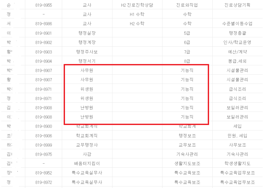 Index of /ibbs/data/04_01